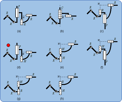 The Planar-Spherical Kinematic Bond: Implementation in Parallel Mechanisms