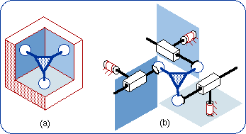 The Planar-Spherical Kinematic Bond: Implementation in Parallel Mechanisms