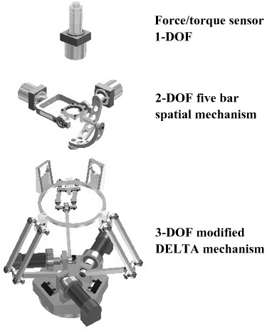 Haptic Devices Based on Parallel Mechanisms. State of the Art